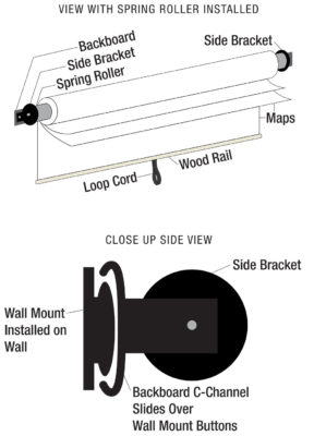 Spring Roller Installation - The Map Shop