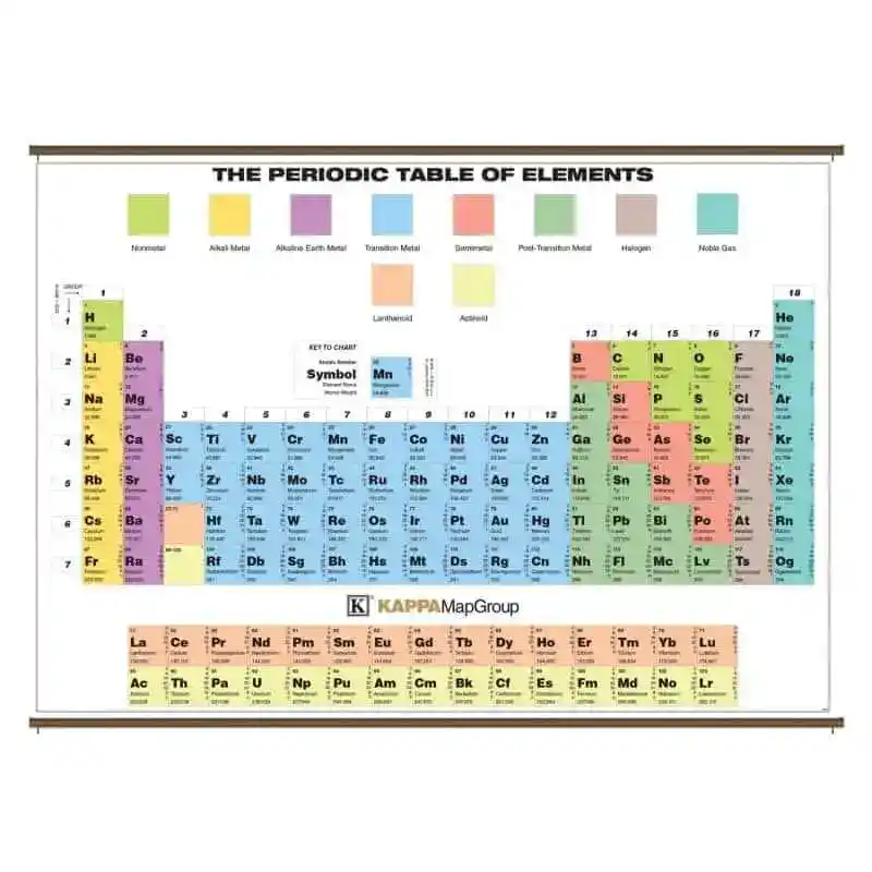 Periodic Table of the Elements by Kappa - The Map Shop